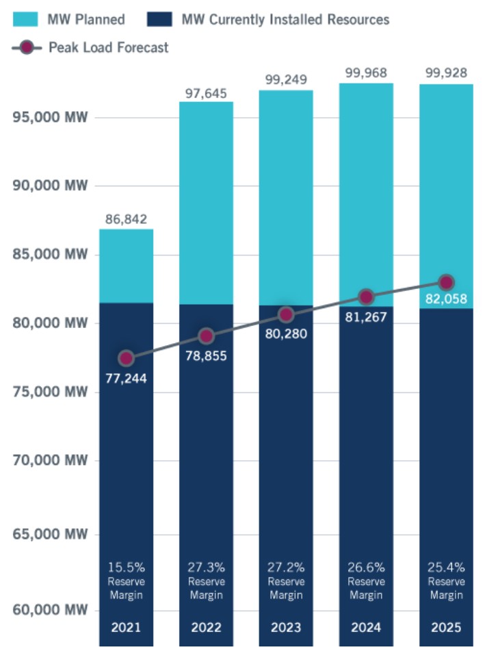 Nation's Largest Solar Farm (Everything's Bigger in TX)