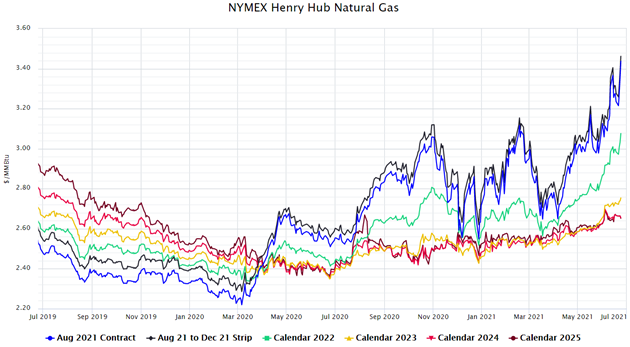 Natural Gas Fundamentals, Not Fun at the Moment