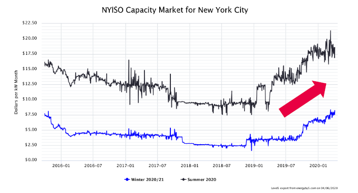 Current Capacity and Alternative Product Structures