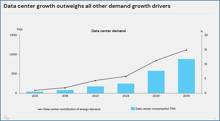 August 2025 - Energy Market Letter