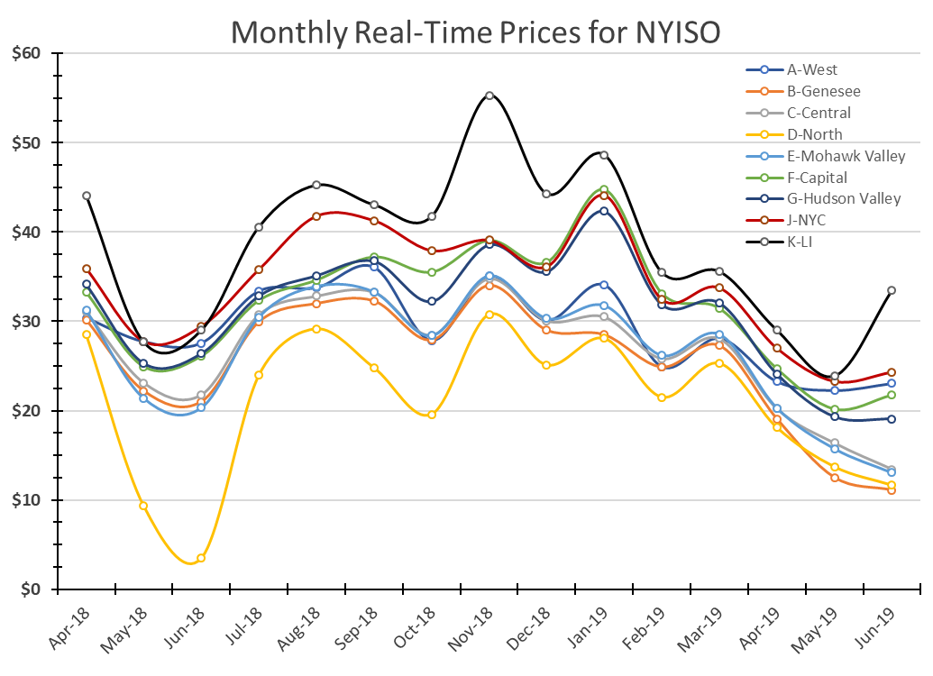 How Low Will Spot Prices Go?