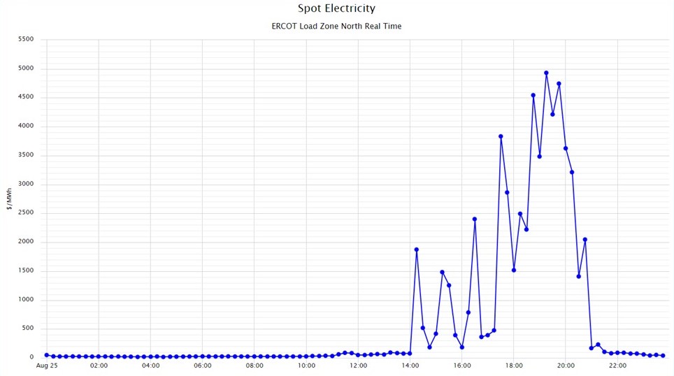 September 2023 - Energy Market Letter