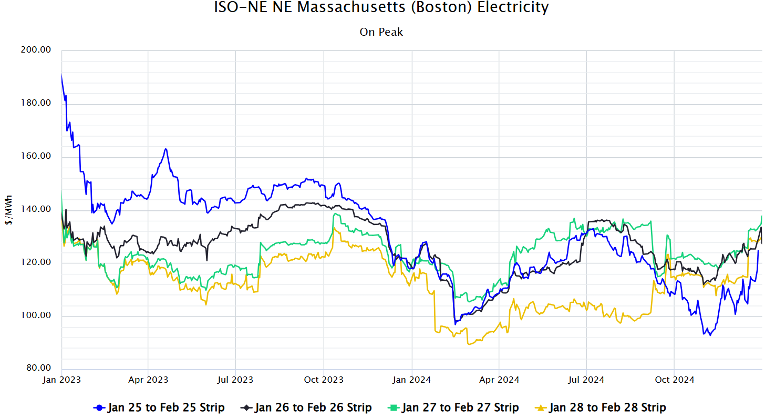 WINTER POWER OUTLOOK: RELIABILITY & RISK ASSESSMENTS ACROSS KEY MARKETS