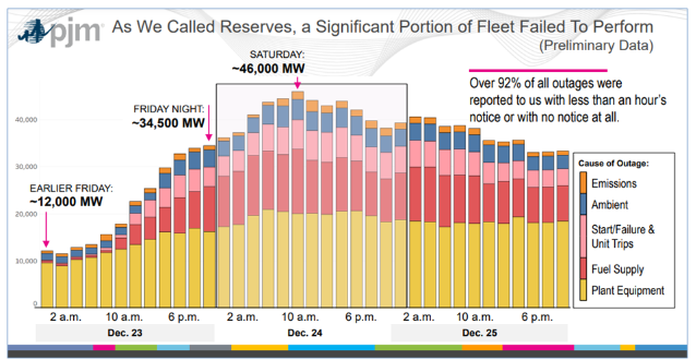 PJM's Capacity Market Dilemma